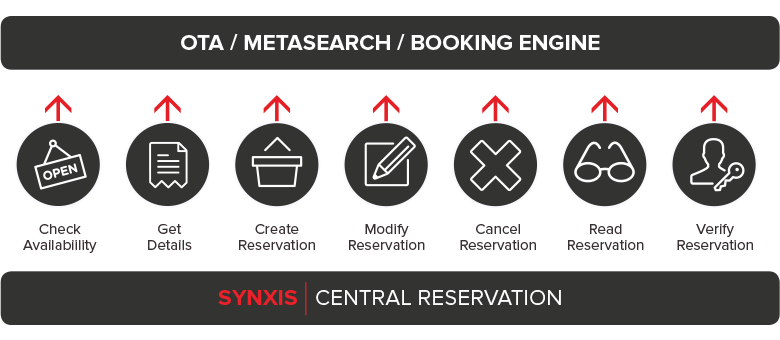 SynXis Developer Portal